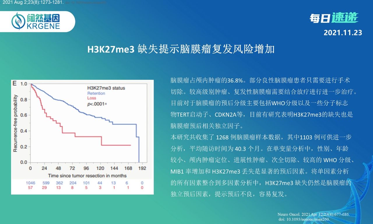 H3K27me3缺失提示脑膜瘤复发风险增加 - 脑医汇