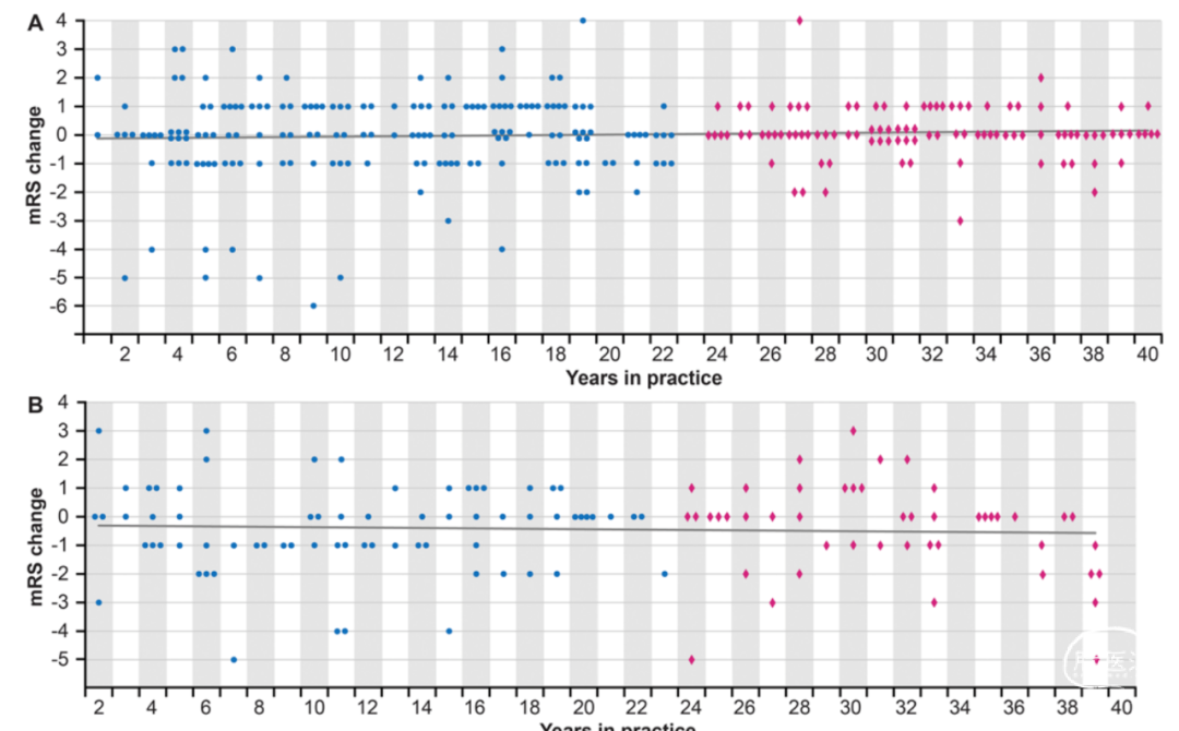 补充Spetzler-Martin分级对中等评分脑动静脉畸形手术可行性的指导作用 - 脑医汇