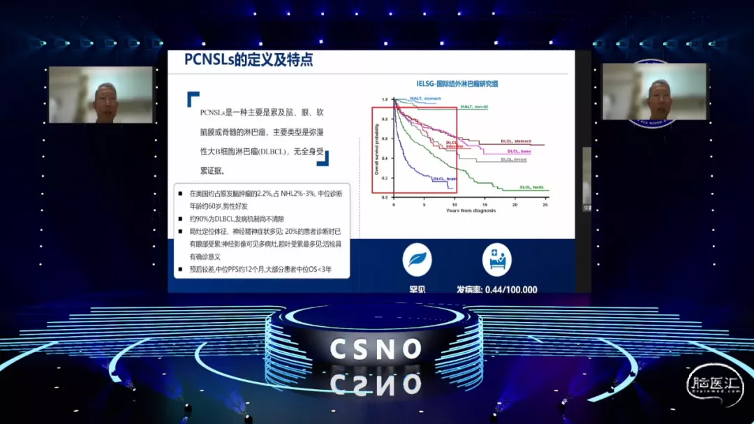 2021·CSNO学术年会 ｜众星汇聚申城 开启一场学术的饕餮盛宴！10月21-23日 - 脑医汇 - 神外资讯 - 神介资讯