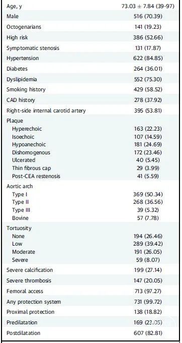 使用CGuard支架系统治疗颈动脉狭窄1年期结果的前瞻性研究 - 脑医汇