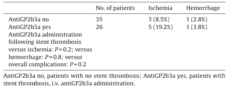 Atlas支架辅助栓塞破裂颅内动脉瘤的多中心研究 - 脑医汇 - 神外资讯 - 神介资讯