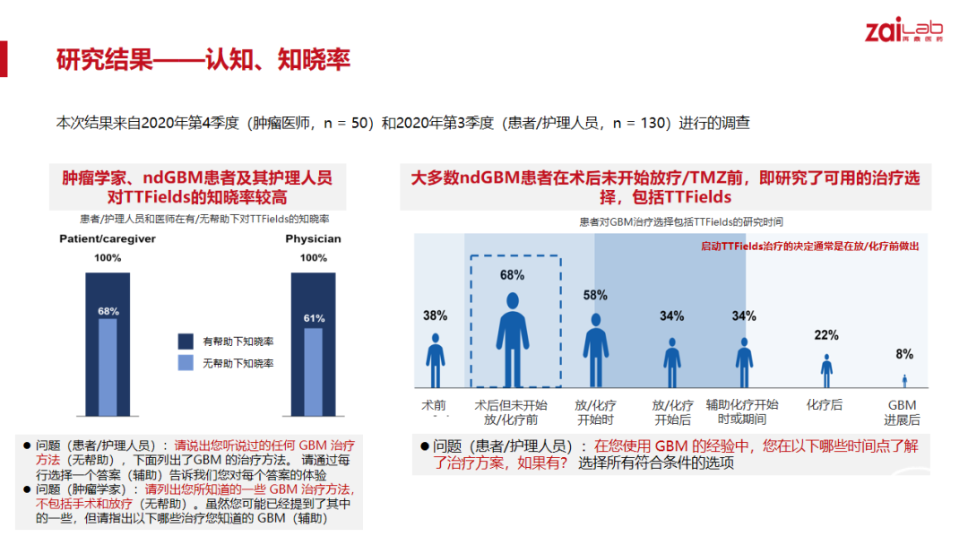 GBM患者开始使用TTFields的关键因素：患者/肿瘤专家报告结果 - 脑医汇 - 神外资讯 - 神介资讯