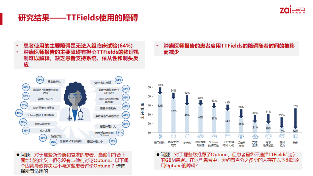 GBM患者开始使用TTFields的关键因素：患者/肿瘤专家报告结果 - 脑医汇 - 神外资讯 - 神介资讯