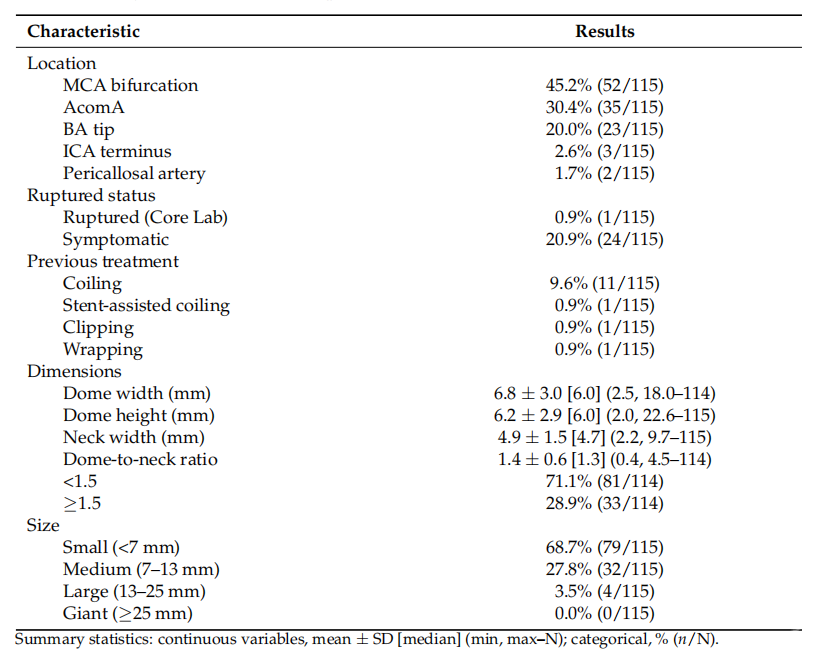 pCONUS装置治疗宽颈颅内动脉瘤的安全性和有效性：pToWin研究结果 - 脑医汇