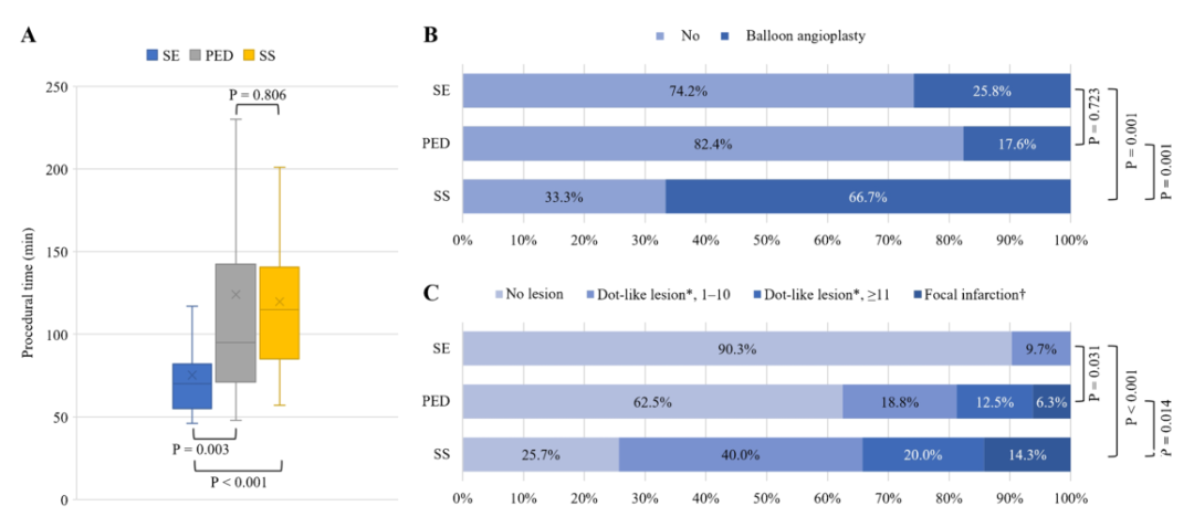 应用Surpass Evolve治疗颅内动脉瘤的早期临床经验 - 脑医汇