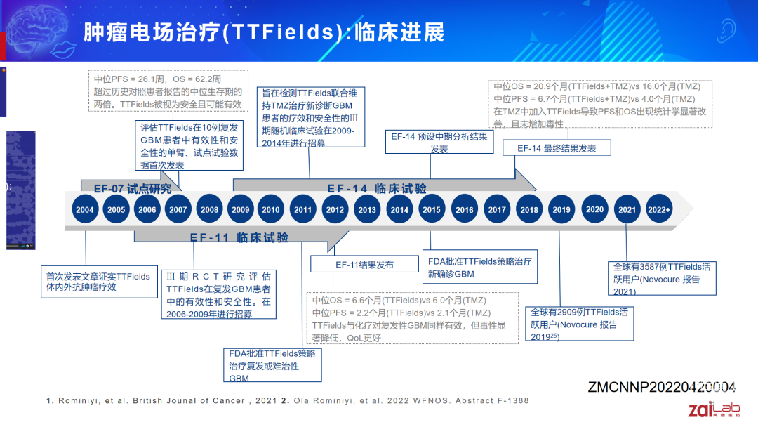 2022 WFNOS前沿速递之TTFields临床（前）探索与研究 - 脑医汇 - 神外资讯 - 神介资讯