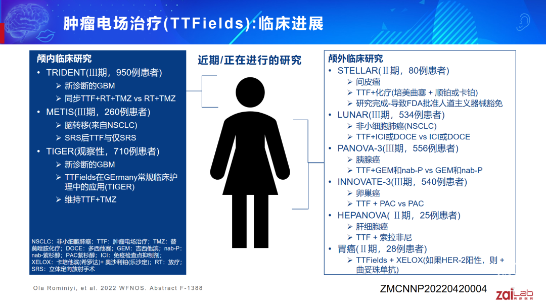 2022 WFNOS前沿速递之TTFields临床（前）探索与研究 - 脑医汇 - 神外资讯 - 神介资讯