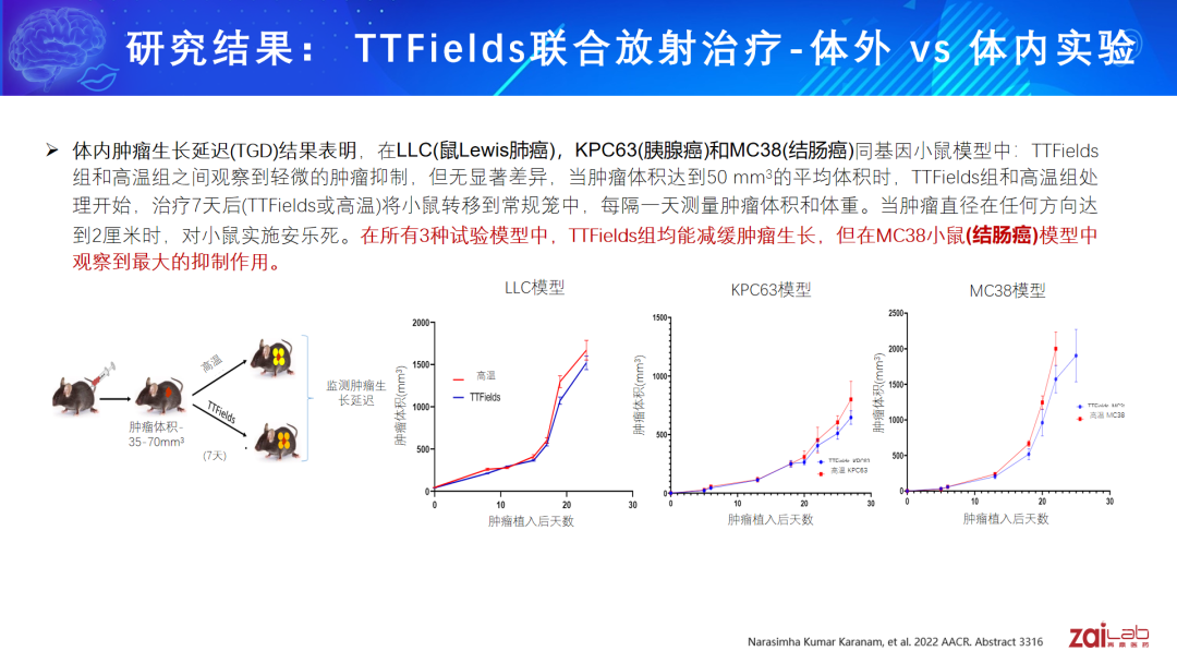 1+1≥2？2022 AACR WFNOS：TTFields联合放疗研究探索与日俱新 - 脑医汇