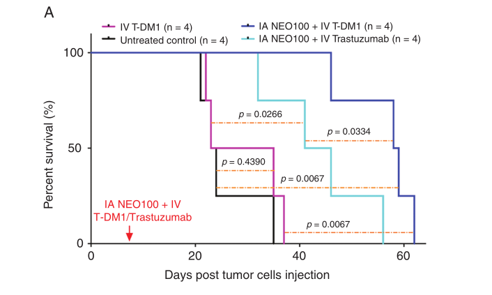 《Neuro-Oncology》2021年10月文章 - 脑医汇 - 神外资讯 - 神介资讯
