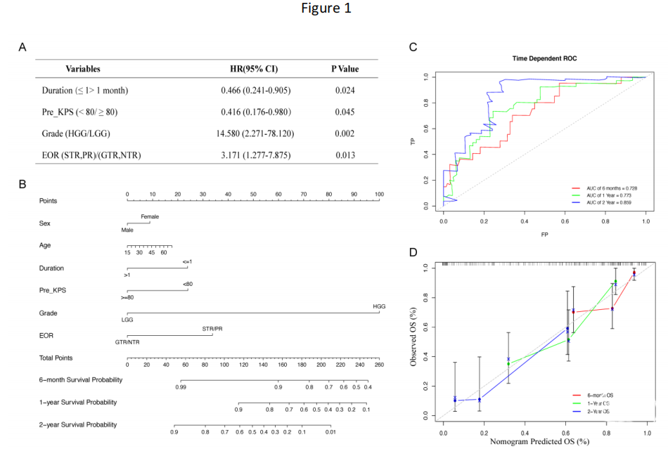 《Neuro-Oncology》2021年2月文章 - 脑医汇