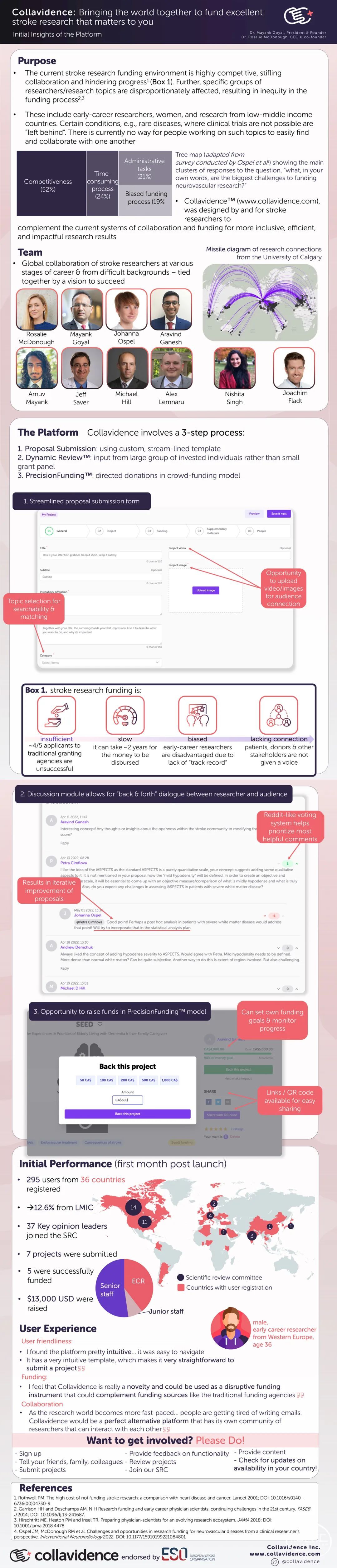OCIN WEBINARS第十三期回顾 - 脑医汇 - 神外资讯 - 神介资讯
