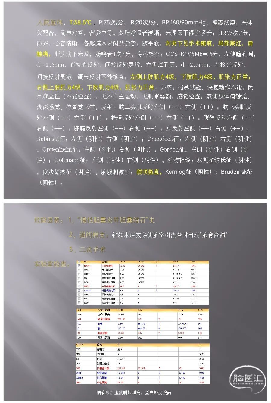 监测有道丨一例脑室腹腔分流术后感染的诊治过程及心得体会——颅脑创伤 神经重症周刊(第282期) 脑医汇 神外资讯 神介资讯