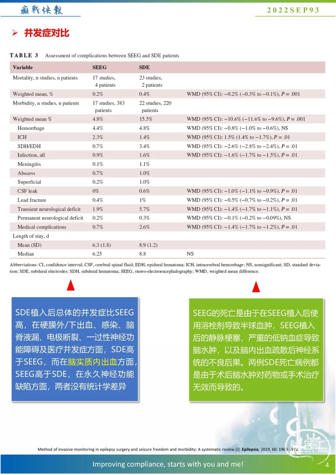 【癫战快报】第93期：专题-SEEG与硬膜下电极（SDE）在癫痫术前评估中的应用对比 - 脑医汇