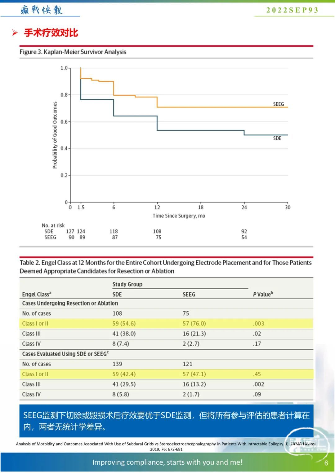 【癫战快报】第93期：专题-SEEG与硬膜下电极（SDE）在癫痫术前评估中的应用对比 - 脑医汇