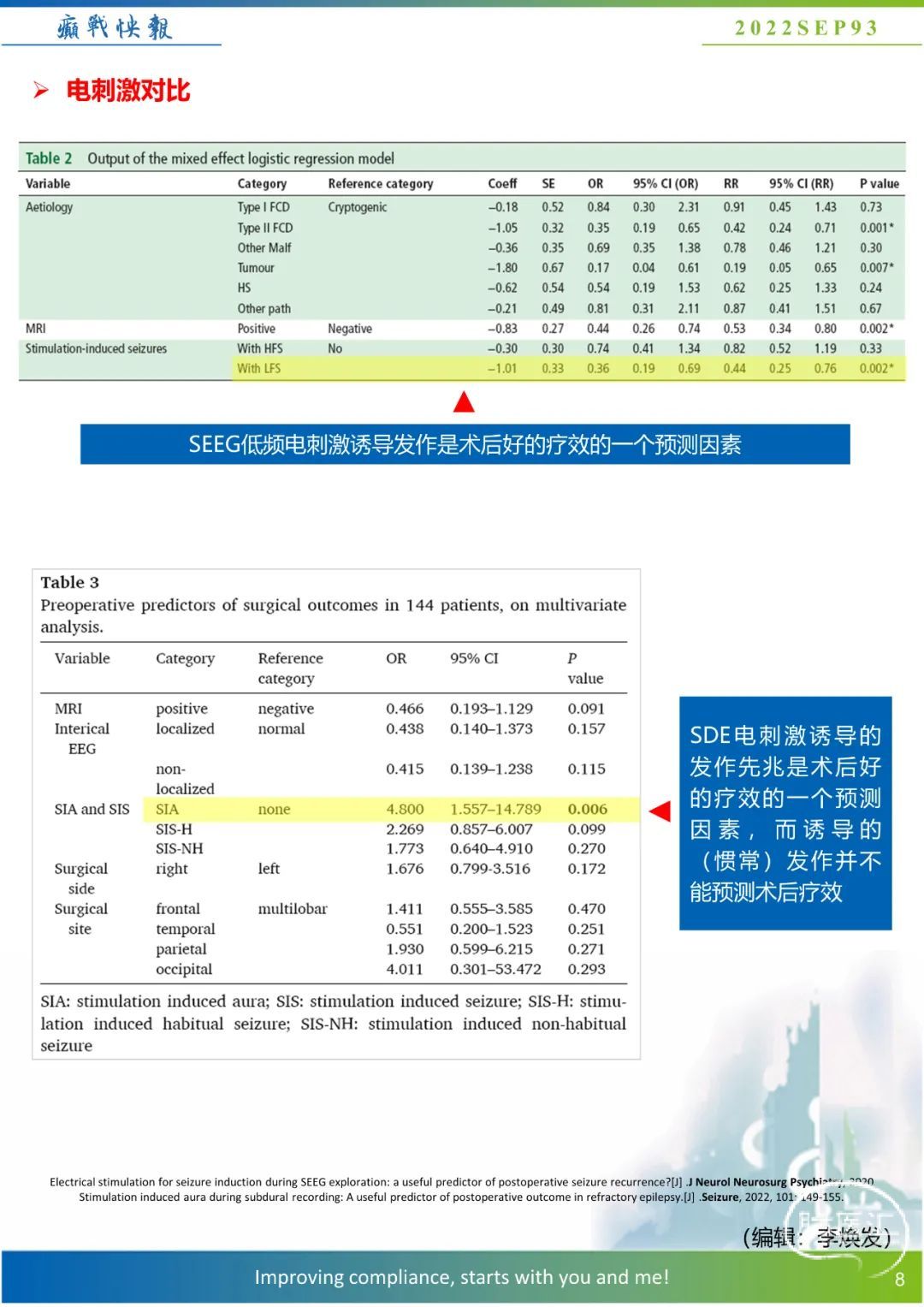 【癫战快报】第93期：专题-SEEG与硬膜下电极（SDE）在癫痫术前评估中的应用对比 - 脑医汇