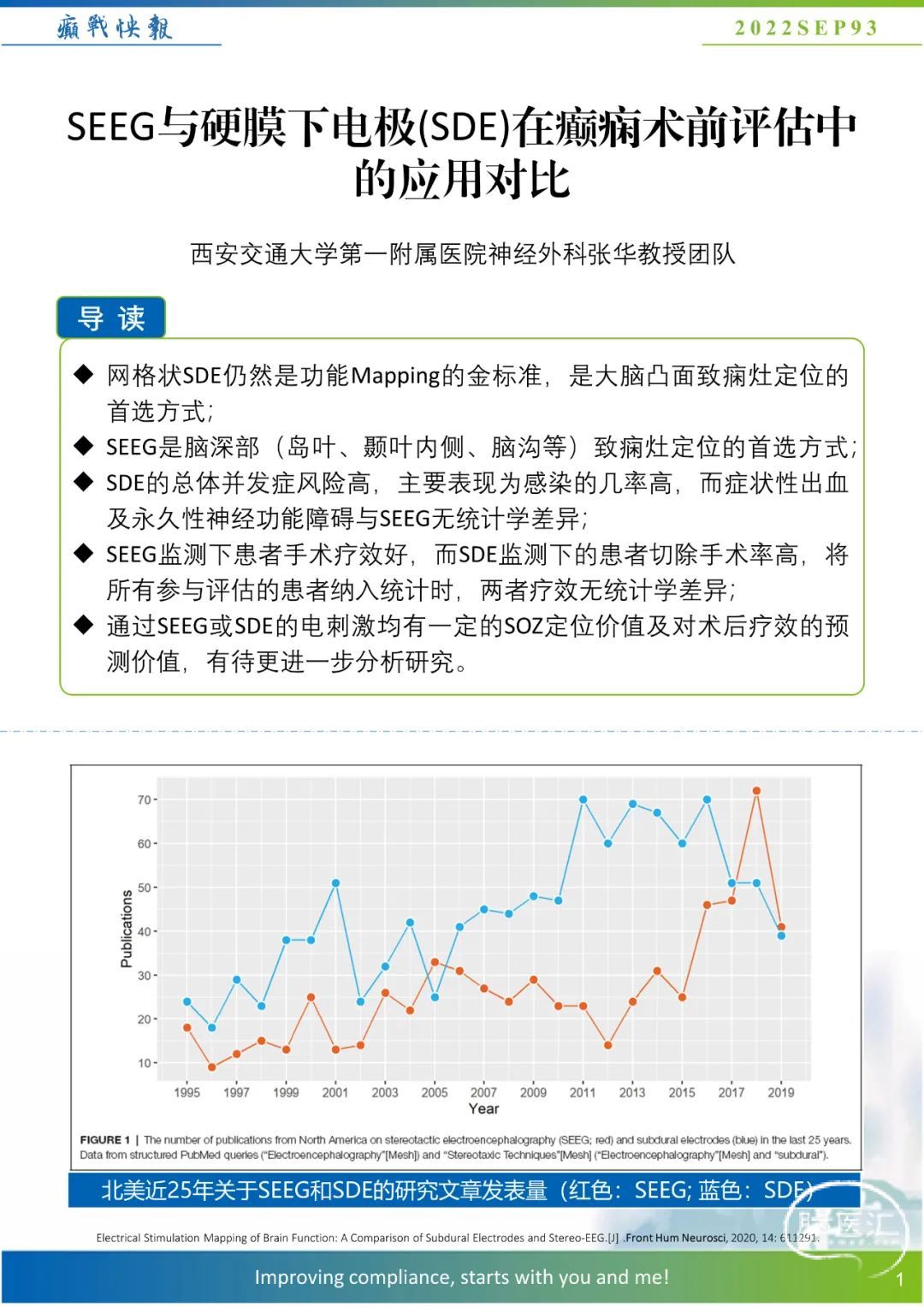 【癫战快报】第93期：专题-SEEG与硬膜下电极（SDE）在癫痫术前评估中的应用对比 - 脑医汇