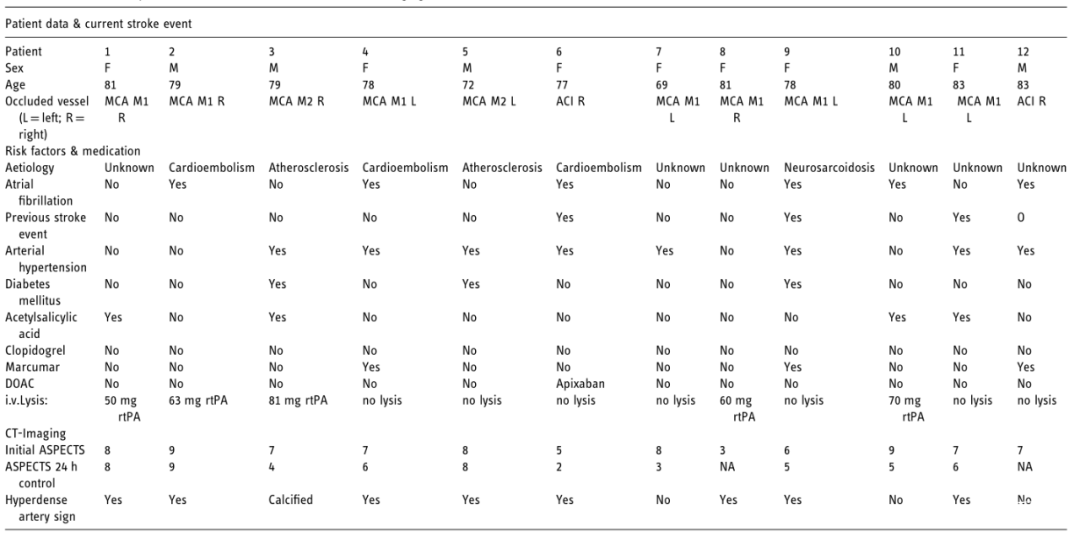 使用Nimbus取栓支架进行机械取栓——单中心观察研究的初步经验 - 脑医汇