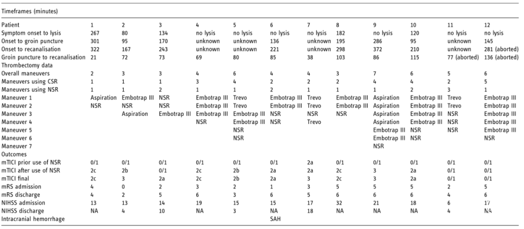 使用Nimbus取栓支架进行机械取栓——单中心观察研究的初步经验 - 脑医汇