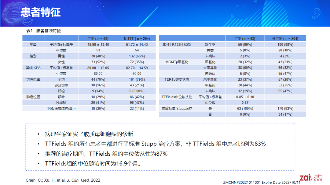 中国之声-首个中国GBM患者TTFields联合TMZ治疗的真实世界研究数据发布 - 脑医汇