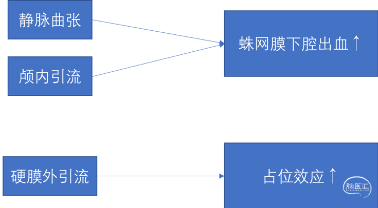 温医一院神经外科病例分享（16）：颅颈交界DAVF切除术1例 - 脑医汇