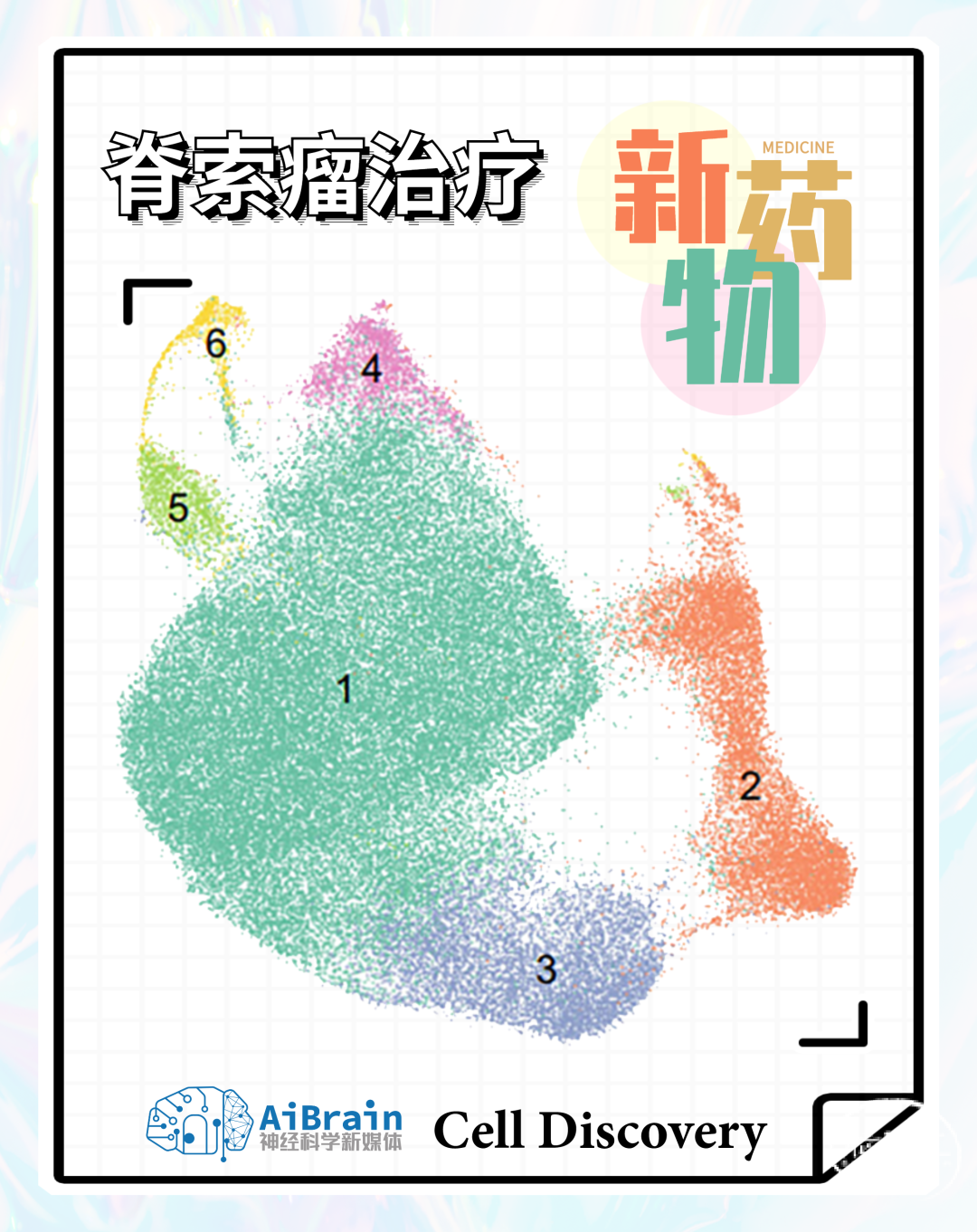 Cell discovery｜复旦赵曜团队和浙大郭国骥团队合作利用单细胞测序指导脊索瘤新药临床试验 - 脑医汇