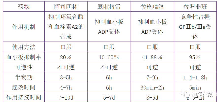 替罗非班在脑血管疾病中的临床应用 脑医汇