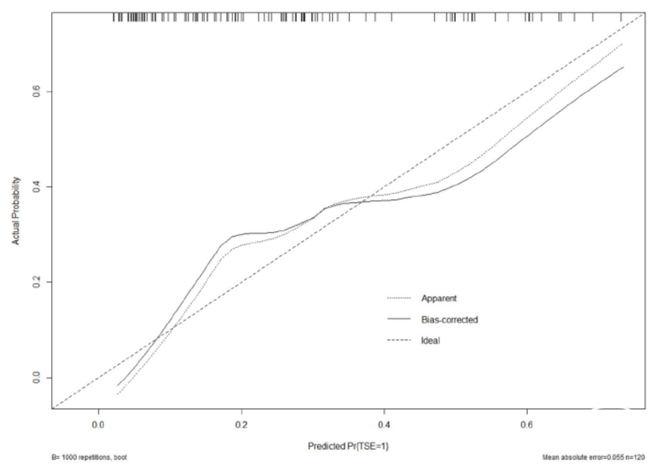 轻度TBI发生硬膜下积液的预测方法 - 脑医汇