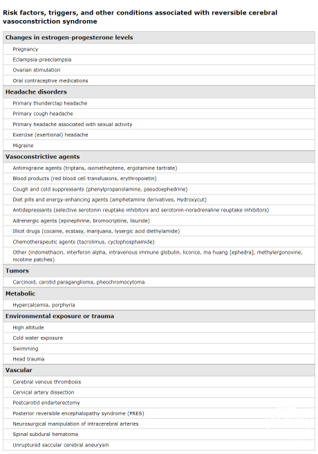 可逆性脑血管收缩综合征 (RCVS) - 脑医汇