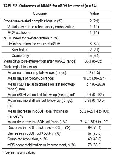脑膜中动脉栓塞治疗慢性硬膜下血肿-栓塞分支的选择是否影响结果 - 脑医汇