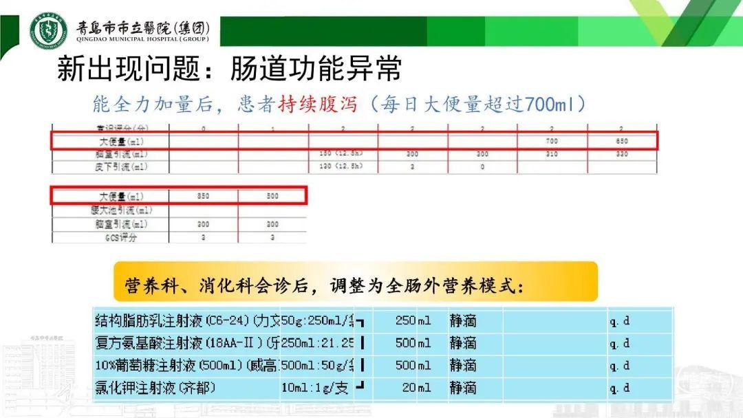 监测有道丨一例嗜酸性粒细胞肠炎并克罗恩病致颅内静脉窦血栓患者的神经重症诊疗——颅脑创伤 神经重症周刊（第303期） 脑医汇