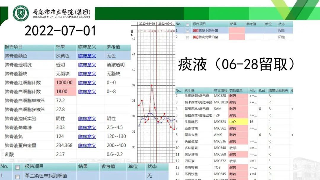 监测有道丨一例嗜酸性粒细胞肠炎并克罗恩病致颅内静脉窦血栓患者的神经重症诊疗——颅脑创伤 神经重症周刊（第303期） 脑医汇