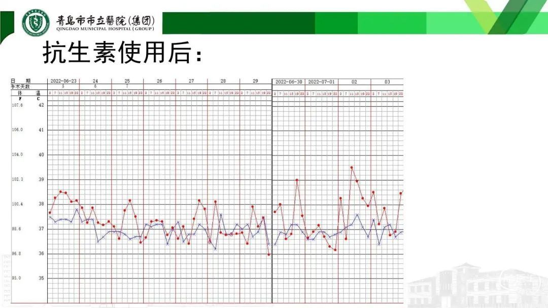 监测有道丨一例嗜酸性粒细胞肠炎并克罗恩病致颅内静脉窦血栓患者的神经重症诊疗——颅脑创伤 神经重症周刊(第303期) 脑医汇