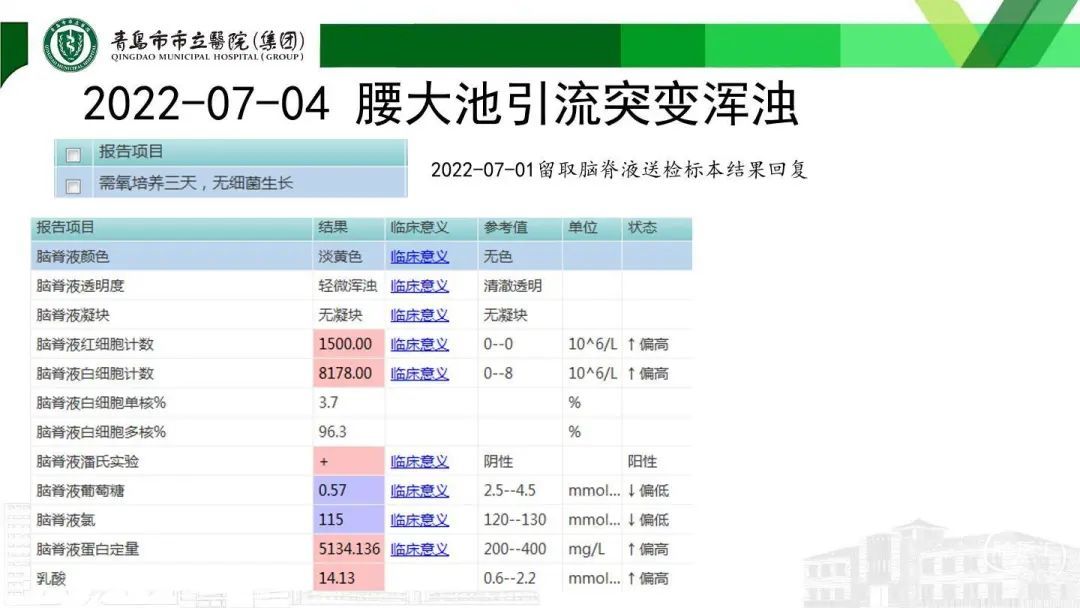 监测有道丨一例嗜酸性粒细胞肠炎并克罗恩病致颅内静脉窦血栓患者的神经重症诊疗——颅脑创伤 神经重症周刊（第303期） 脑医汇