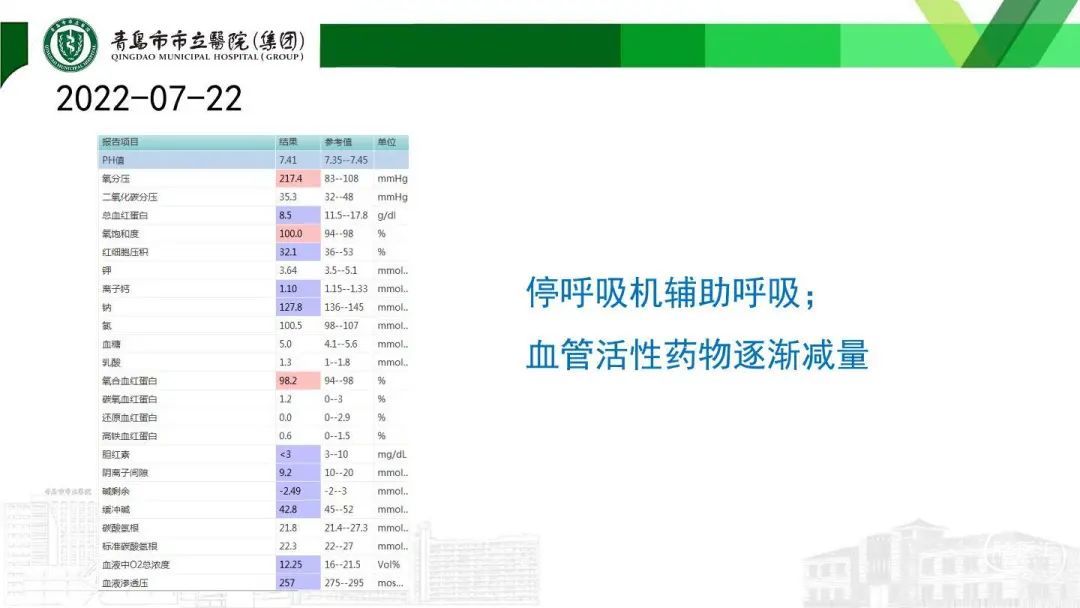 监测有道丨一例嗜酸性粒细胞肠炎并克罗恩病致颅内静脉窦血栓患者的神经重症诊疗——颅脑创伤 神经重症周刊(第303期) 脑医汇