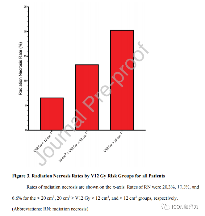 【文献快递】与非同步治疗相比，单次SRS治疗脑转移瘤患者同步应用ICI与放射性坏死风险增加无关:国际多中心研究 - 脑医汇