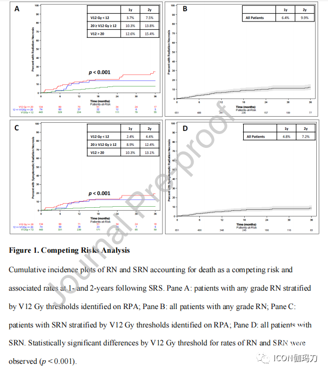 【文献快递】与非同步治疗相比，单次SRS治疗脑转移瘤患者同步应用ICI与放射性坏死风险增加无关:国际多中心研究 - 脑医汇