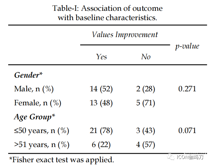 【文献快递】伽玛刀放射外科治疗颈静脉球瘤：单中心研究 - 脑医汇 - 神外资讯 - 神介资讯