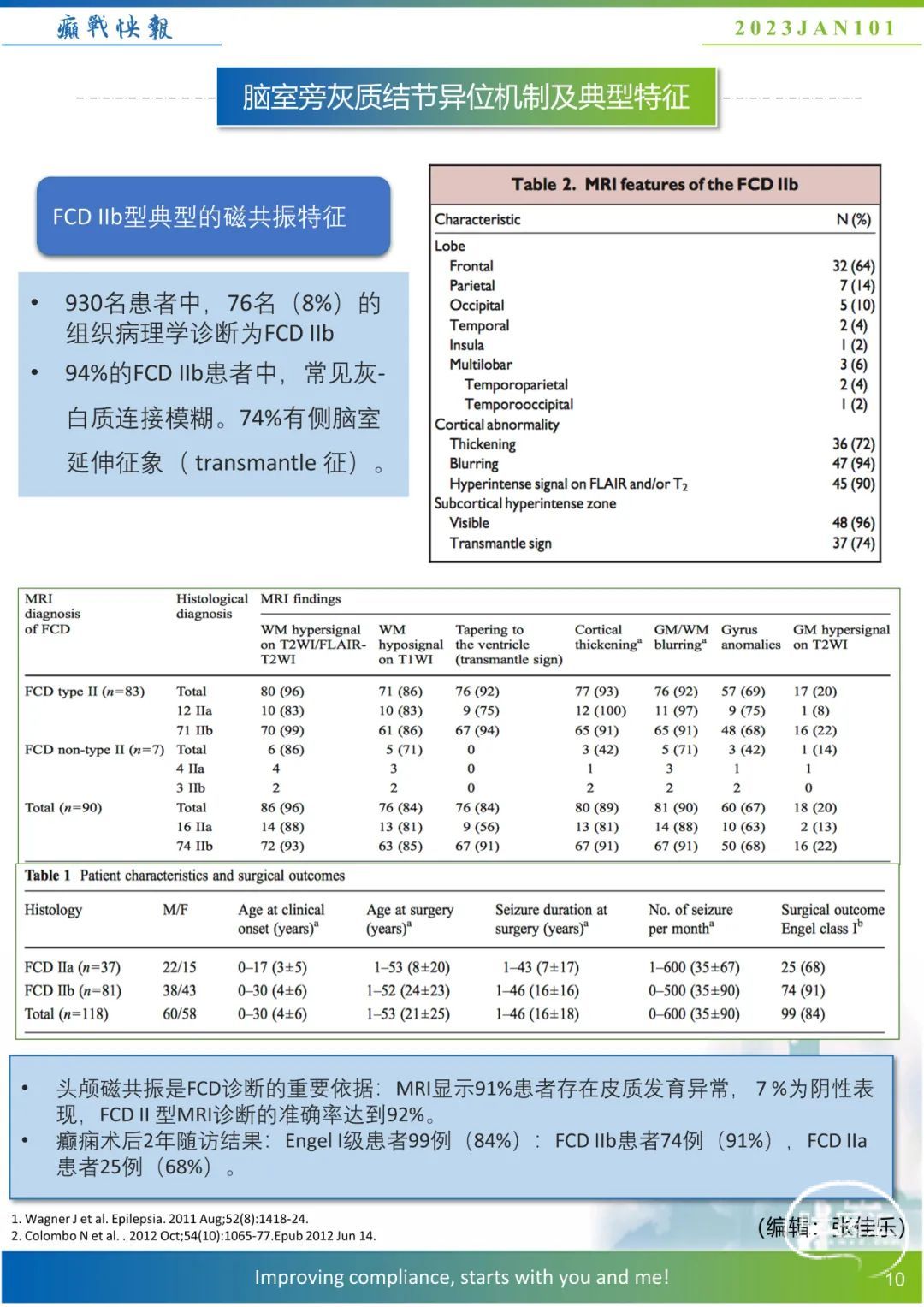 【癫战快报】第101期：SEEG联合SDE辅助治疗FCD(IIb)癫痫手术一例 - 脑医汇
