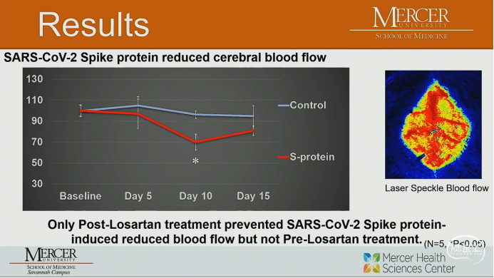 ISC2023 | 感染COVID-19后的脑血管特征 - 脑医汇