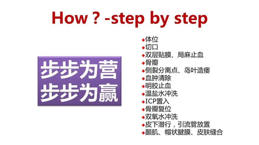 监测有道丨基底节脑出血的显微外科治疗 ——颅脑创伤 神经重症周刊(第305期) 脑医汇