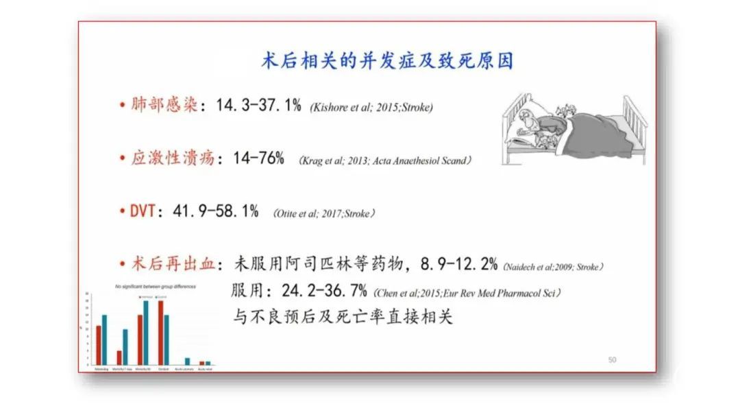 监测有道丨基底节脑出血的显微外科治疗 ——颅脑创伤 神经重症周刊(第305期) 脑医汇