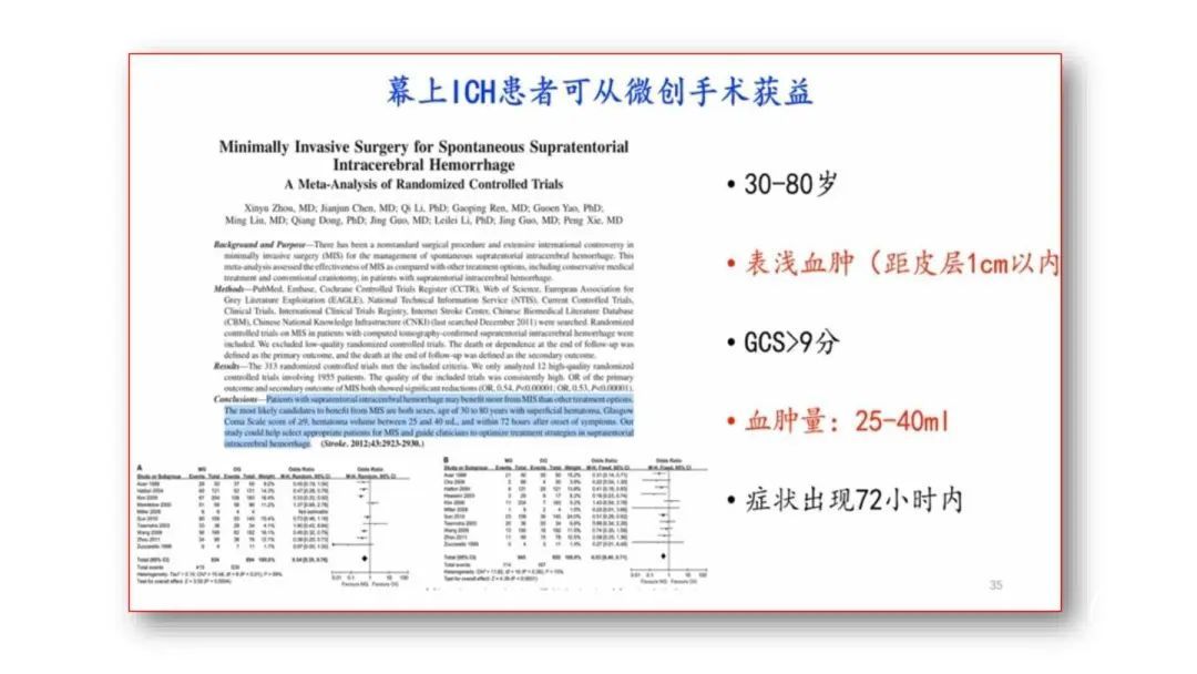监测有道丨基底节脑出血的显微外科治疗 ——颅脑创伤 神经重症周刊(第305期) 脑医汇