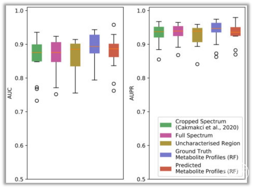 基于HRMAS NMR的代谢组学分析明确胶质瘤边界 - 脑医汇