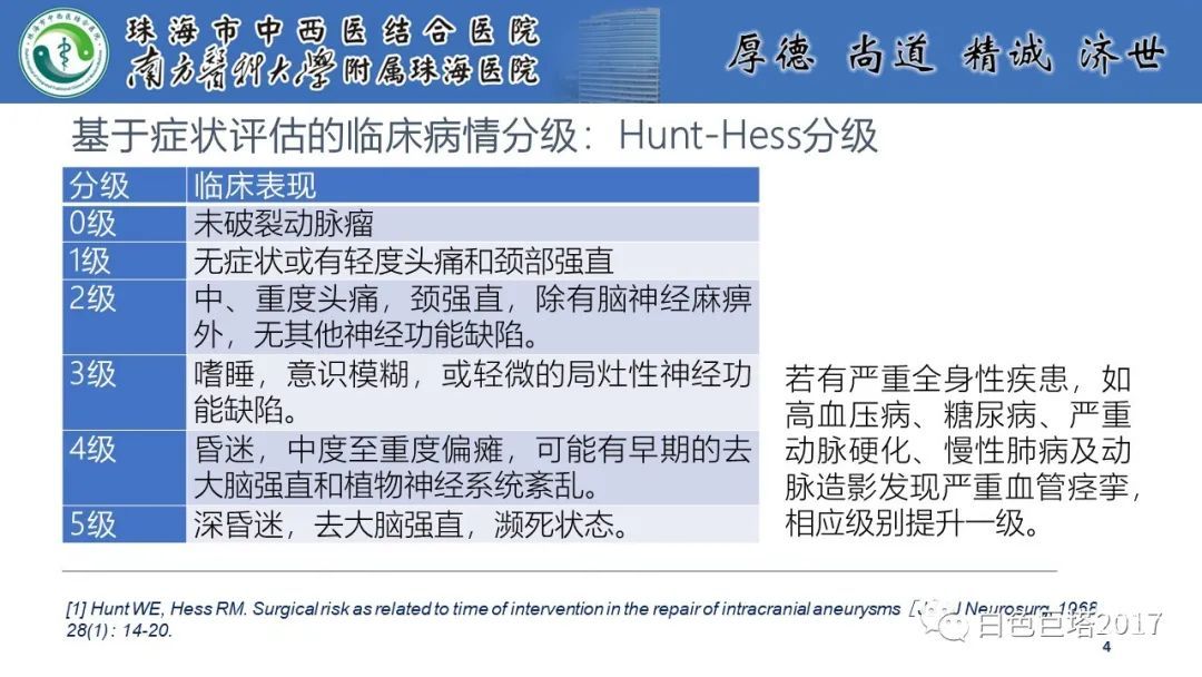 颅内破裂动脉瘤重症患者管理 - 脑医汇