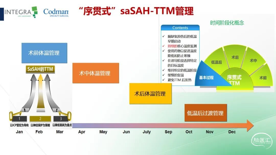【精彩回顾】2022 凝神聚例 监测有道”isti脑创伤和脑重症病例大赛优秀作品展示（四） 脑医汇