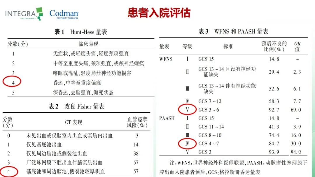 【精彩回顾】2022 凝神聚例 监测有道”isti脑创伤和脑重症病例大赛优秀作品展示（四） 脑医汇