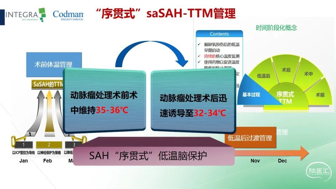 【精彩回顾】2022 凝神聚例 监测有道”isti脑创伤和脑重症病例大赛优秀作品展示（四） 脑医汇