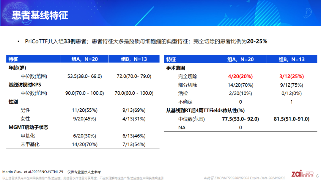【说文解惑】2022 SNO-TTFields之声：新诊断GBM患者放疗前及同步放化疗期间肿瘤电场治疗的I/II期临床探索更新 - 脑医汇