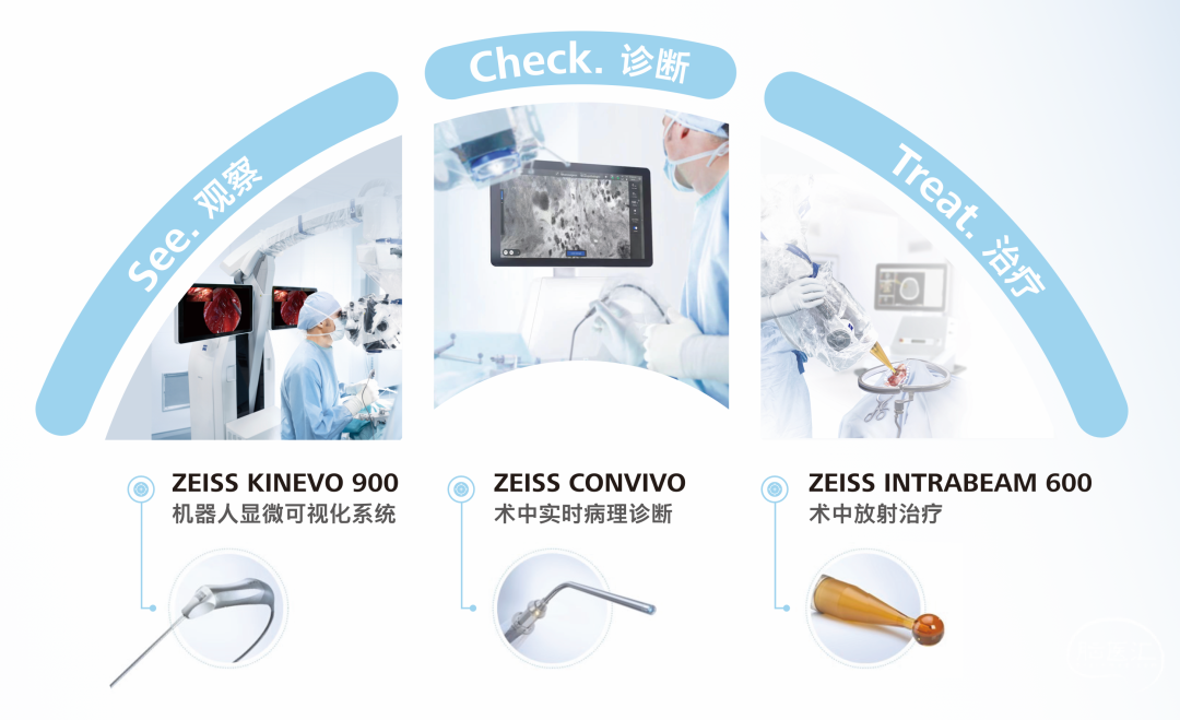 蔡司这次来“真”的！| 胶母细胞瘤诊疗前沿报道-美国巴洛神经学研究所的蔡司“一站式”颅脑肿瘤治疗方案新探索 - 脑医汇