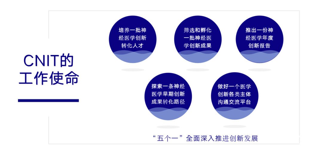 【CNIT专栏】邀您同行！CNIT第二届神经医学创新大赛战略支持单位招募开启 - 脑医汇 - 神外资讯 - 神介资讯